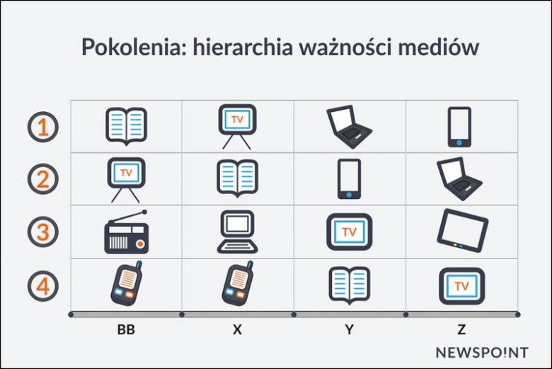 Do jakiego pokolenia należę? Generacja Z to najliczniejsza grupa w Polsce | naTemat.pl